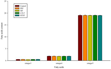 Applied Sciences Free Full Text Comparative Analysis Of Pulsed