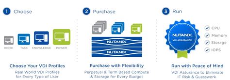 Nutanix Unveils Vdi Solution Storagenewsletter