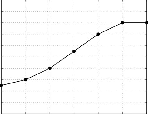 3 Average Number Of Iterations Vs Snr Av Download Scientific Diagram