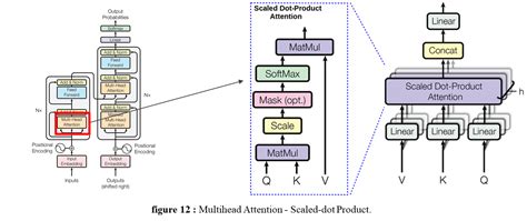 Paperreview Attention Is All You Need Sehoons Workspace