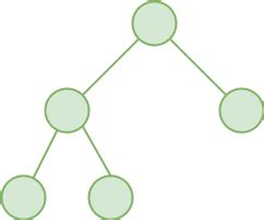 Let S Invert A Binary Tree Coding Tech Hiking Gardening Cycling And Other Randomness