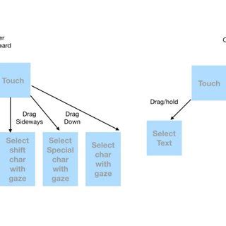 Input State Diagram Showing How The The Prototype Examples Map To Download Scientific Diagram