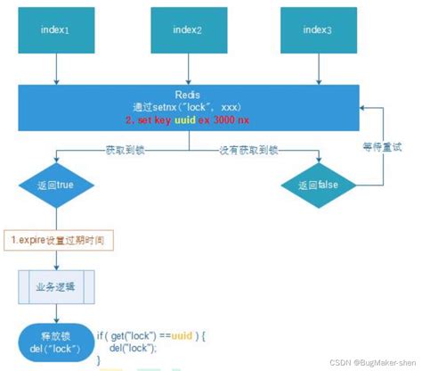 Redis 分布式锁redis Setnx 分布式锁 Csdn博客