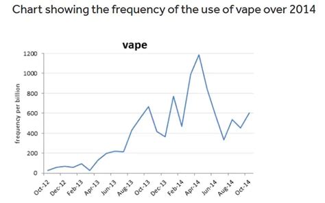 Editors Pick Do You Know The History Of Vape