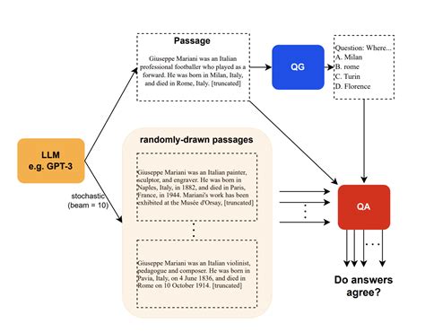 Mitigating Llm Hallucinations A Multifaceted Approach Ai Software Tech And People Not In