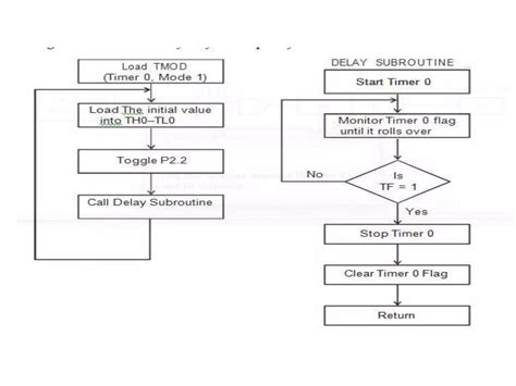 Unit 5 Interfacing And Mixed Signal Controllerpptx