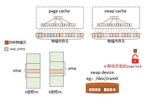 DDR 学习时间 Part C DFI PHY 与 DFI 时钟频率比 极术社区 连接开发者与智能计算生态