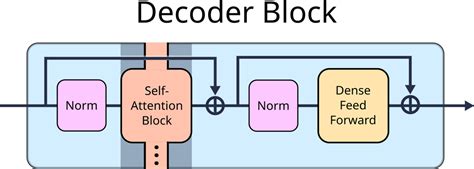 Llm Basics Embedding Spaces Transformer Token Vectors Are Not Points In Space — Ai Alignment