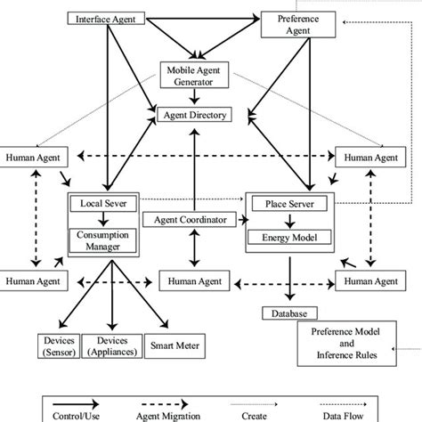 The Design Fabrication Assembly Dfa Process Download Scientific