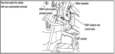 Emissions System Throwing Code P1446 My Car Is Throwing Code