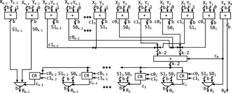 The Optimized Wide Adder Architecture Add Add Multiplex Aam From Download Scientific Diagram