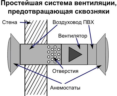 Анемостат для вентиляции (26 фото): что это такое? Выбираем ...