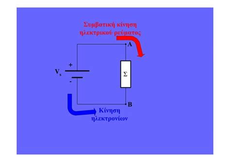 ηλεκτρικο ρευμα
