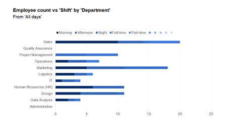 Daily Coverage Sheet Employee Scheduler Spreadsheet