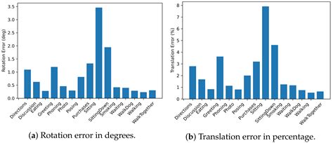 A Multi View Vision System For Astronaut Postural Reconstruction With