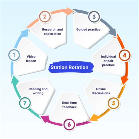 4 Common Blended Learning Models Atomi Systems Inc