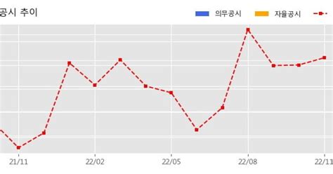 하나기술 수주공시 원통형 이차전지 조립공정 턴키 장비 공급계약 2393억원 매출액대비 2117