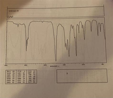 Solved You Have Been Provided Six IR Spectra Each Spectra Chegg Com