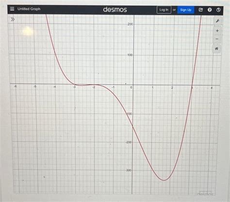 Solved Use The Given Graph To Answer The Following Parts Chegg