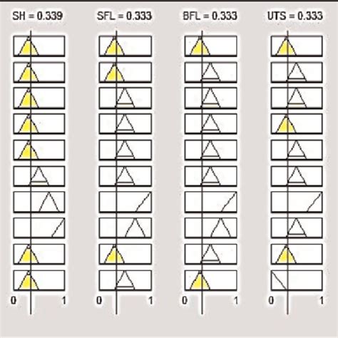 Fuzzy Logic Rule Viewer For Alternative A 1 In Example 1 Download