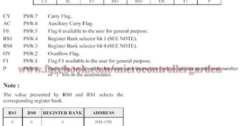 Program Status Register Psw Of 8051
