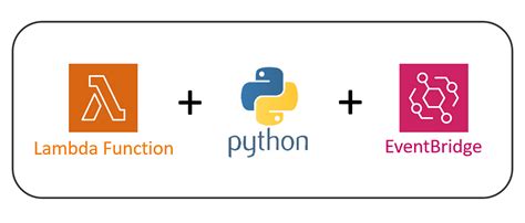 Deploying Lambda Function Using Gitlab Cicd Pipeline And Terraform Iac