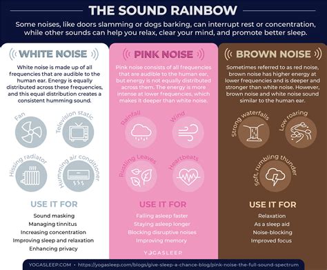 Your Guide To Pink Noise Brown Noise And White Noise Yogasleep