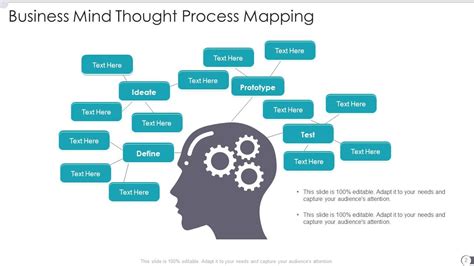 Thought Process Map Powerpoint Ppt Template Bundles Presentation