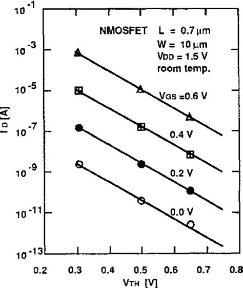 Figure 3 From Self Adjusting Threshold Voltage Scheme Sats For Low Voltage High Speed