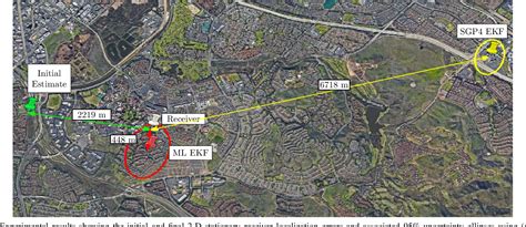 Figure 9 From A Hybrid Analytical Machine Learning Approach For Leo Satellite Orbit Prediction