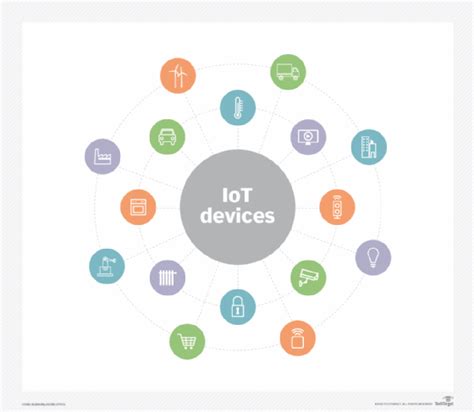 Are You Ready To Tackle Isim Interoperability In Iot Devices
