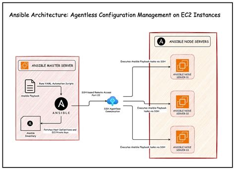 🚀 building a high availability multi region failover architecture on aws ☁️ by vignesh kumar