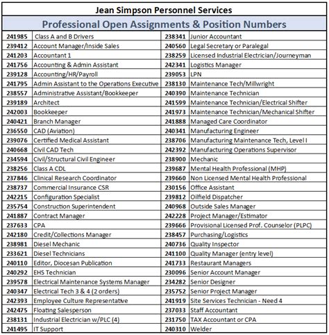 CURRENT OPEN JOBS 4 13 23 Shreveport Longview Jean Simpson