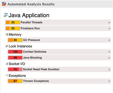 Scaling To 1 Million Ticket Reservations Part 2 Data Driven Optimizations By Ming Hung Tsai