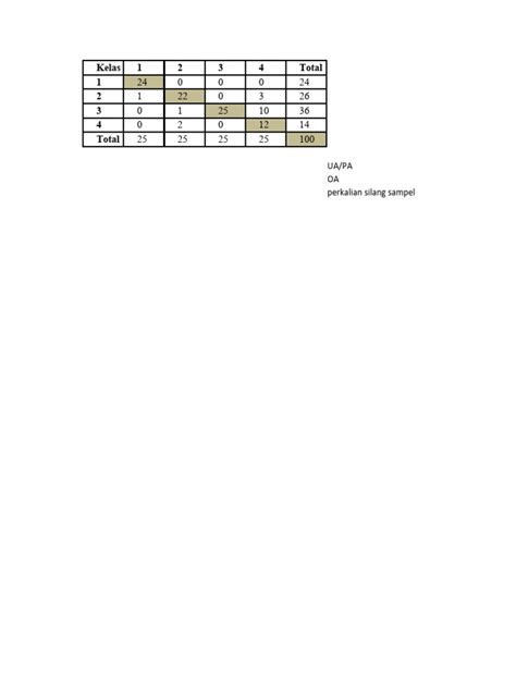 Excel Latihan Pdf