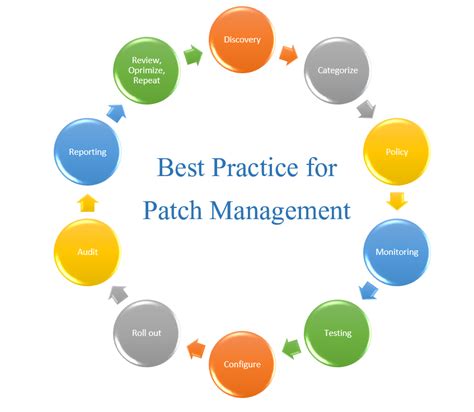 10 cspm best practices to follow this year csa