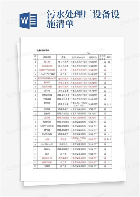 污水处理厂设备设施清单Word模板下载 编号qdrmmord 熊猫办公