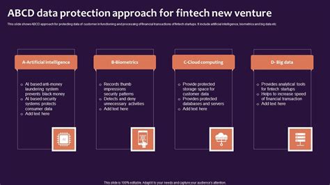 Abcd Data Protection Approach For Fintech New Venture Ideas Pdf