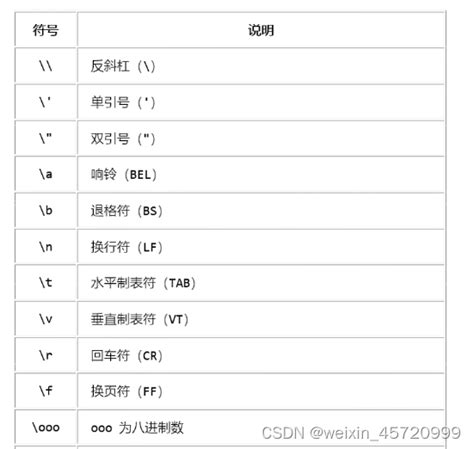 Python学习———变量 字符串python 使用原始字符串 变量 Csdn博客