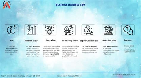 Rifat Farhana Promi On Linkedin Atliqbusinessinsights360 Powerbi