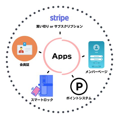 レンタルスペース Appsアップス