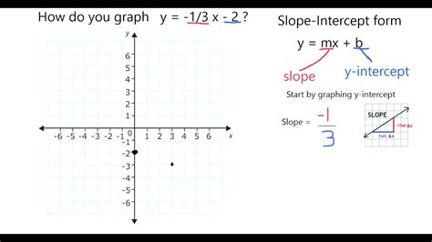 Slope Intercept Form Y Things To Avoid In Slope Intercept Form Y AH STUDIO Blog