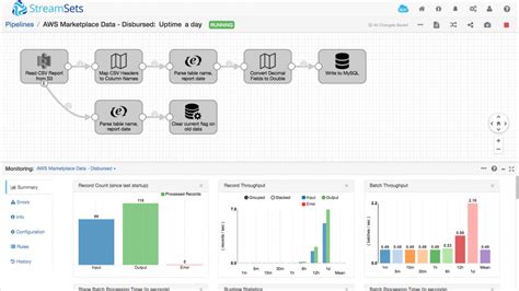 Ingesting Aws Marketplace Analytics Data Into Mysql Streamsets
