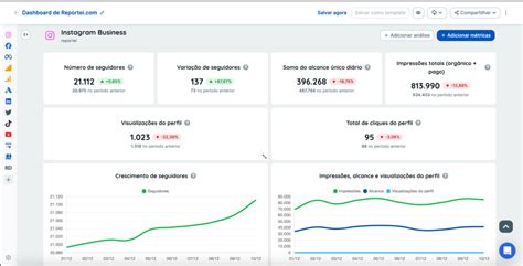 6 Ferramentas Para Criar Um Dashboard Online Qnax