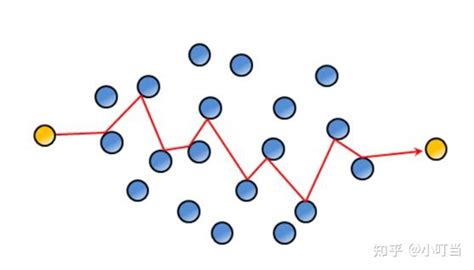 气体平均分子自由程 Mean Free Path 知乎