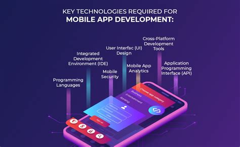 Explosive Growth Expected: Mobile App Development Industry in 2023
