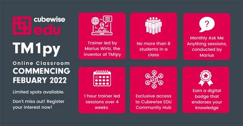 Sushanti Madkaikar On Linkedin Cubewise Edu Register Your Interest