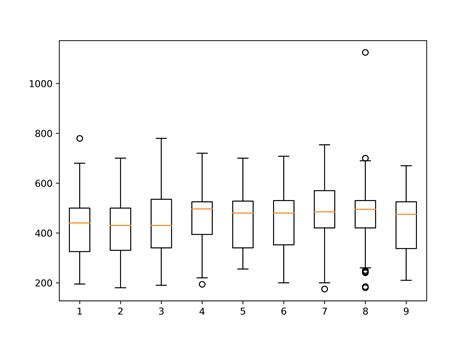 20 Exploratory Data Analysis Statistical Computing Using R And Python