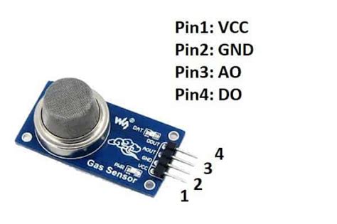 MQ Smoke Gas Sensor Datasheet Pinout Working The Engineering Projects
