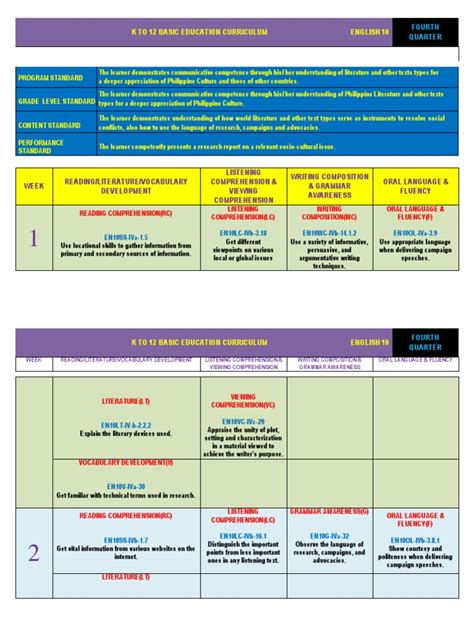 Decongested Fourth Quarter Competencies Grade Ten English Pdf